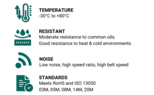 HTD Timing Belt - Uni-Drive Technologies Sdn Bhd